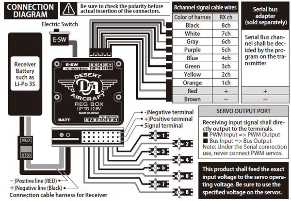 DA Reg Box – Desert Aircraft